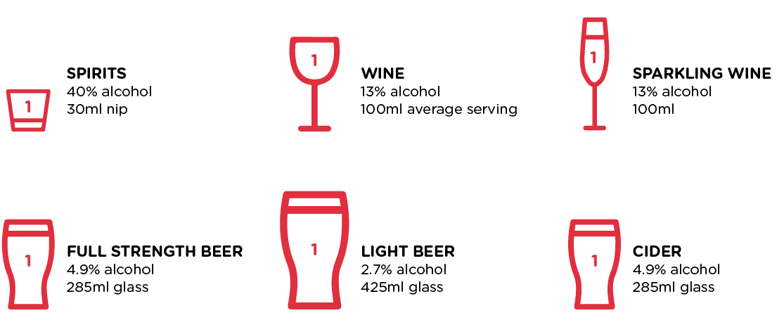 Standard drinks - MyDr.com.au
